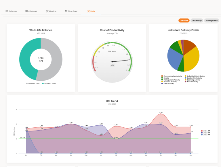 Employee Time Tracking Software with Timecard Management - coAmplifi